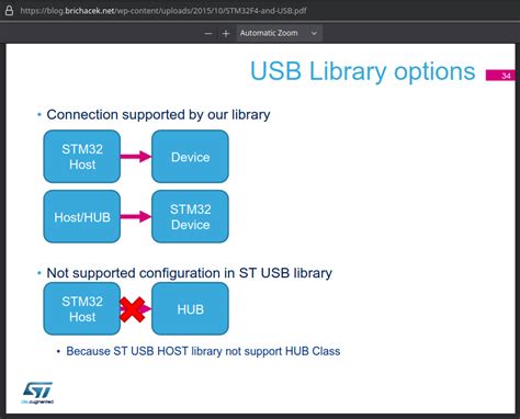 Where Can I Find An Example Usb Host External Phy
