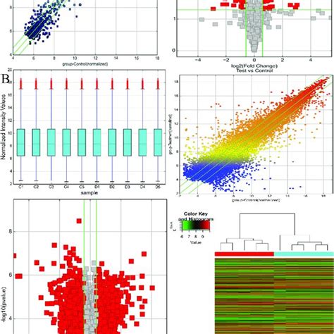 Bioinformatics Analysis Of Differentially Expressed Circrnas And Mrnas Download Scientific