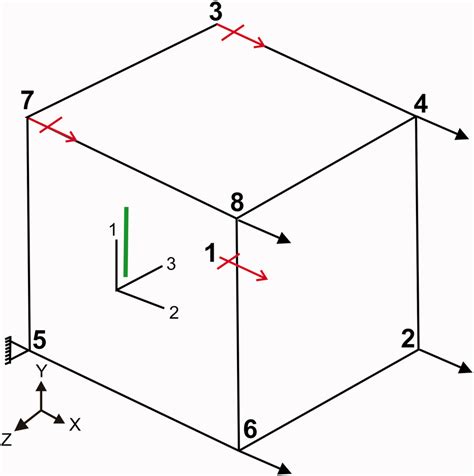 Finite Element Model For Single Element In Plane Transverse Tension