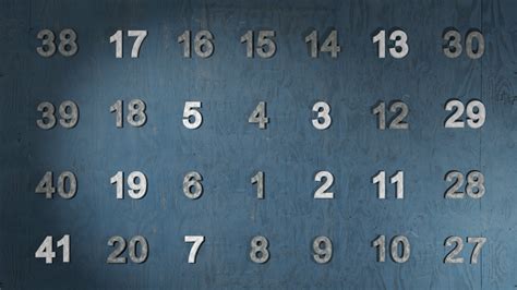 Mathematicians Discover A Completely New Way To Find Prime Numbers Middle East