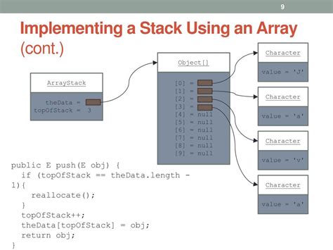 Ppt Efficient Stack Implementations In Java For Data Structures