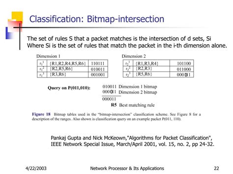 Ppt Network Processor And Its Applications 1 Powerpoint