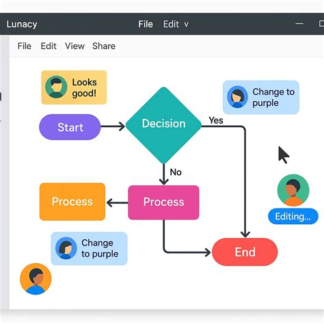 Process Mapping Tools Create Professional Process Maps With Lunacy