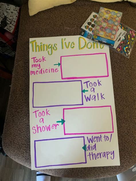 Slp Adl Visual Aid Speech Pathology Visual Slp