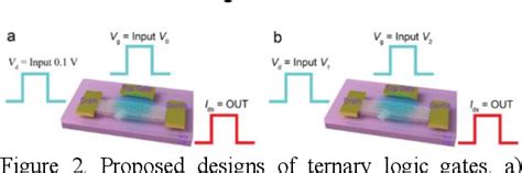 Figure 2 From Ion Gated Mos2 Transistor For Unbalanced Ternary Logic Gates Semantic Scholar