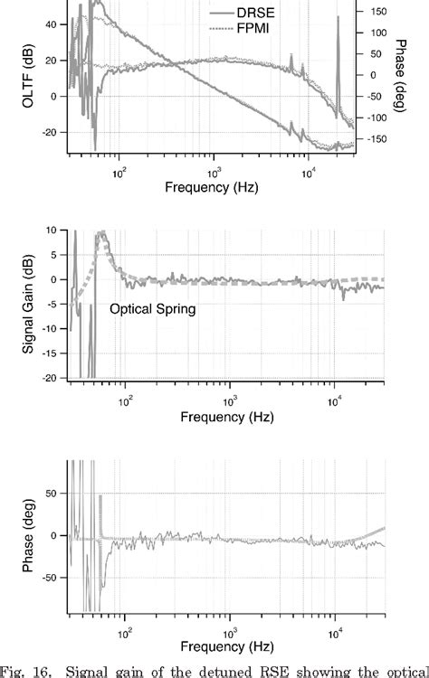 Figure 1 From Development Of A Frequency Detuned Interferometer As A