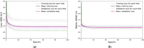 Figure 15 From Design Optimization Of Truss Structures Using A Graph Neural Network Based