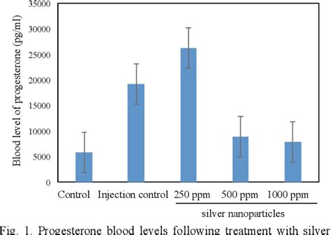 Figure 1 From The Effects Of Silver Nanoparticles On The Sex Hormones