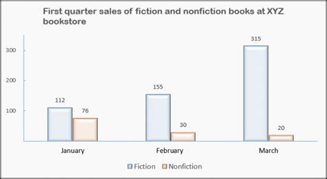 How To Make Excel Graphs Look Professional Useful Tips