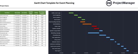 Gantt Chart For Event Planning Free Excel Download