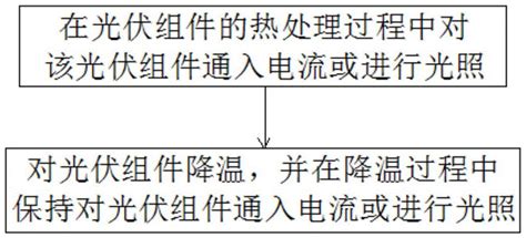 光伏组件的抗衰减处理方法与流程