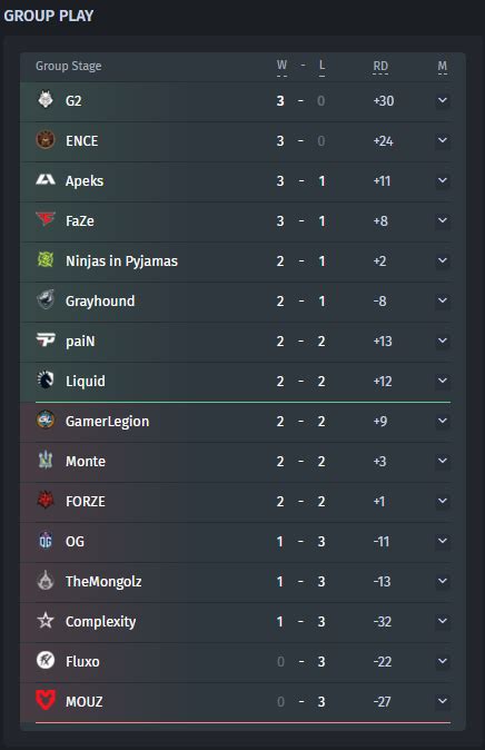 Reasonable Snappi Takes The Middle Ground Position On Who Is A Good