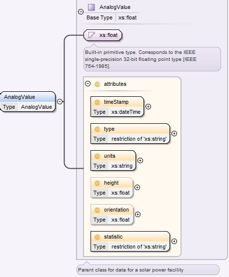 Ercot Developer Portal