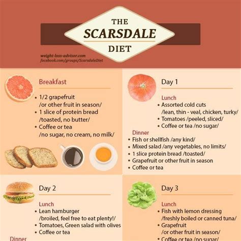 Scarsdale Diet Plan Printable