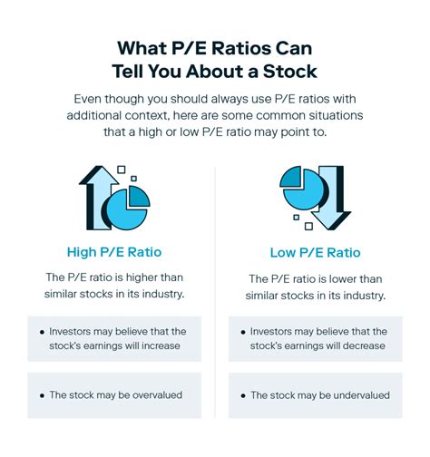 What Is A Good P E Ratio For A Stock