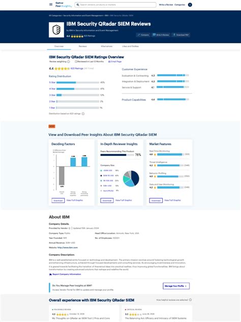 Detail Security Information And Event Management Ibm Ibm Security Qradar Siem Overview Pdf