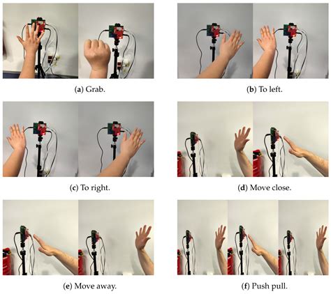 Low Complexity Radar Gesture Recognition Using Synthetic Training Data