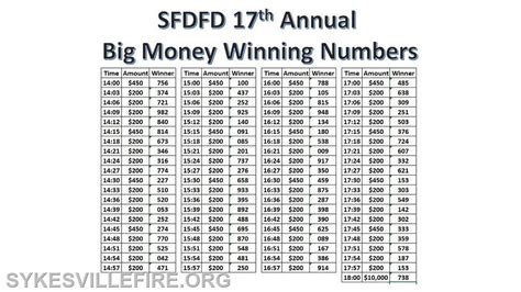 Sfdfd Big Money Give A Way 2023 Winning Numbers Sykesville Freedom District Fire