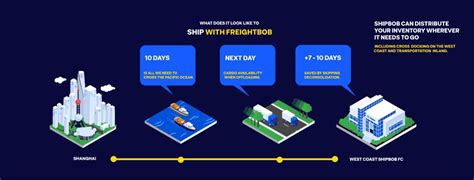 Cargo Loading Challenges Tips For Ecommerce