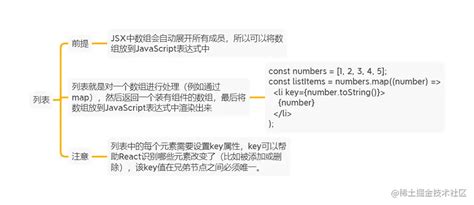 一张思维大图入门react俗话说的好 好记性不如烂笔头”，今天秉承着后期复习方便的态度，整理了一份react基础知识点， 掘金