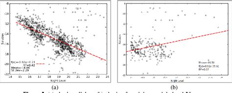 Figure 2 From Ideal Data To Determine Accurate Fajr Time Semantic Scholar