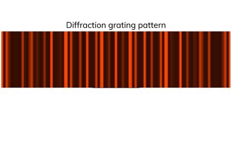Diffraction Physics Aqa A Level