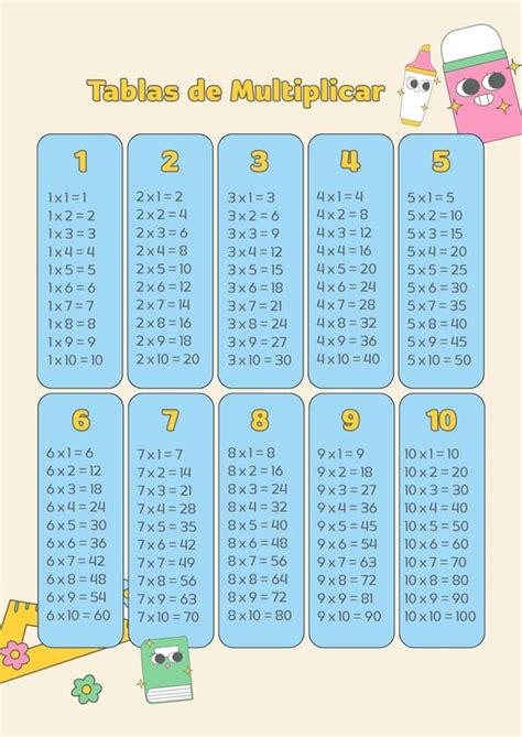 Plantillas De Tablas De Multiplicar Gratis Y Editables Canva