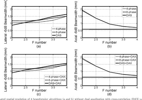 Figure 1 From Performance Improvement Of Fresnel Beamforming Using Dual
