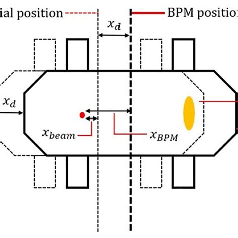 The Relationship Between The Eigen Frequency And L Download