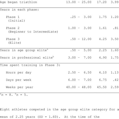 Pdf Skills And Techniques For Attribution Retraining Star