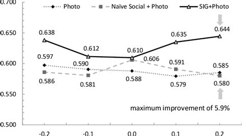 Figure 3 From Social Event Detection With Interaction Graph Modeling Semantic Scholar