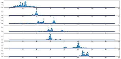 Osamu Takahashi On Linkedin Python Combination Of Singular Spectrum Analysis Ssa And Fast