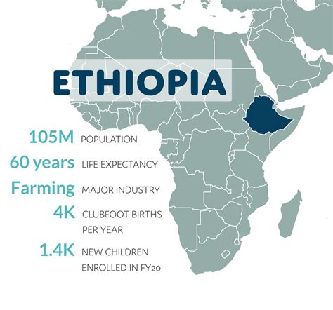 Ethiopia Hope Walks
