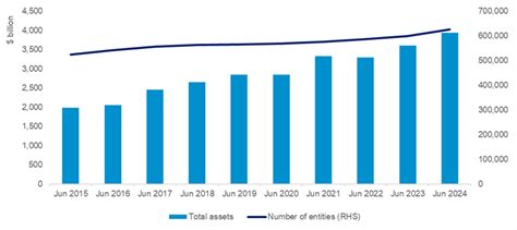 Annual Superannuation Bulletin Highlights Apra