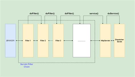 Spring Security 설정 Spring Security 61