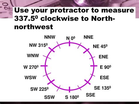Ppt The Compass Rose Powerpoint Presentation Free Download Id6083081