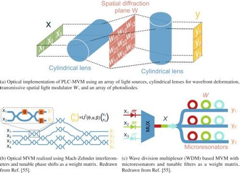 Artificial Neural Networks For Photonic Applications Tutorial