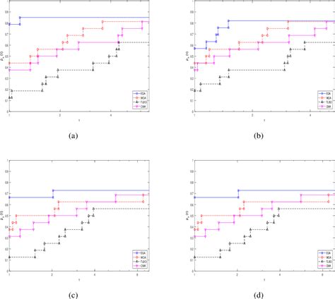 Figure 1 From An Enhanced Genetic Algorithm Using Directional Based