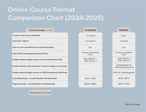 Climate Smart Conservation Innovating For A Resilient Future — Center