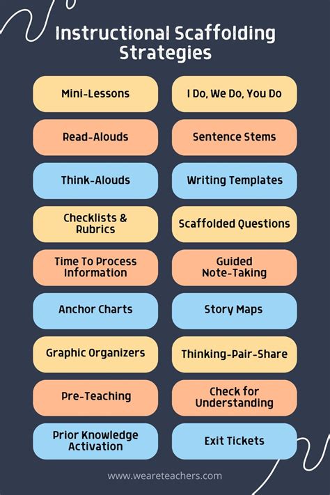 18 Ways To Scaffold Learning For Your Students In 2024 Effective Teaching Strategies Teaching 18 Ways To Scaffold Learning For Your Students In 2024 Effective Teaching Strategies Teaching