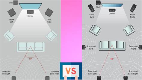 51 Vs 71 Surround Sound Choosing The Best For Home Theater