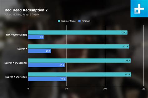 I Overclocked Msis Rtx 4090 Suprim X To See What Happened Digital Trends