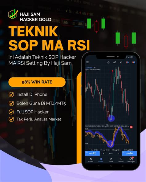 Indicator Entry Je Terus Profit