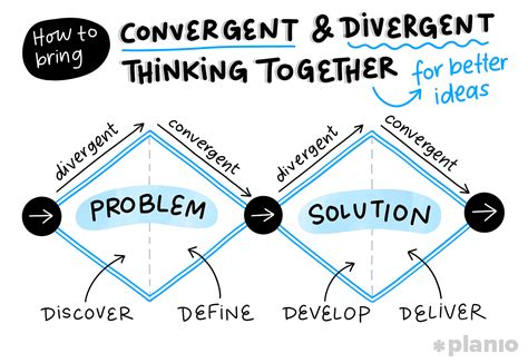 How And Why To Balance Convergent And Divergent Thinking Planio