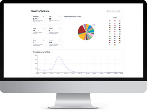 Analytics And Insights