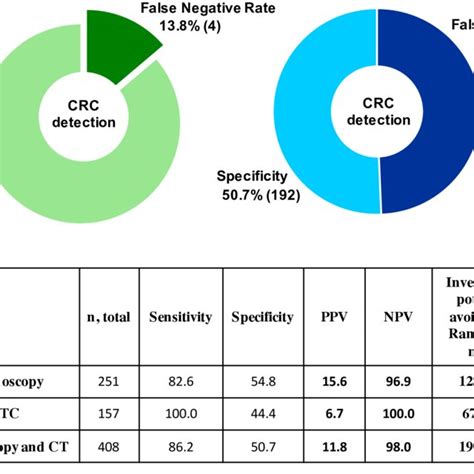 Disease Prediction For The Prospective Validation Cohort From Secondary Download Scientific
