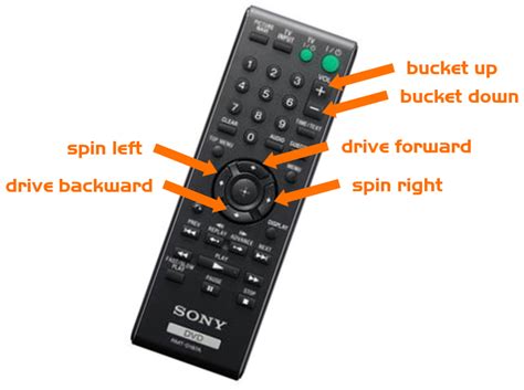 Tv Dvd Remote Control Barcodes For The Edison Robot Edware Edbook 2