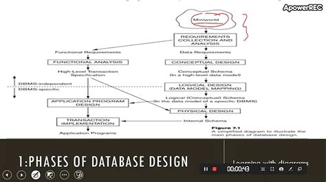 What Are The Three 3 Main Phases Of Database Design 2025