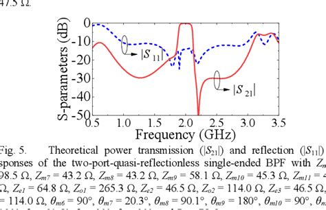 Figure 1 From Multi Layer Second Order Balanced Bandpass Filter With