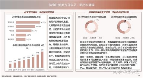 德勤and艾尔建：中国医美行业2022年度洞悉报告（全） 知乎